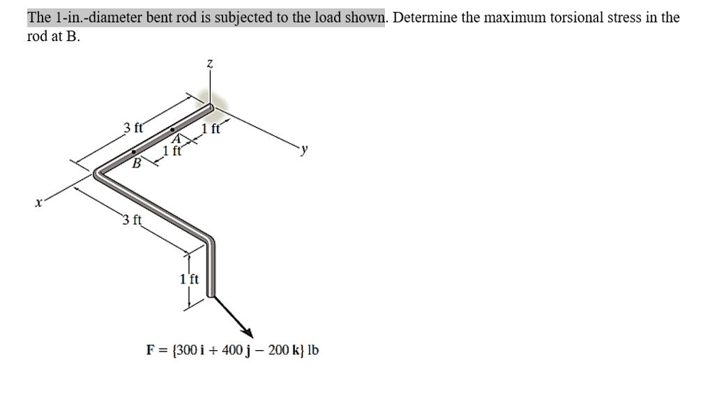 Solved The 1-in.-diameter bent rod is subjected to the load | Chegg.com