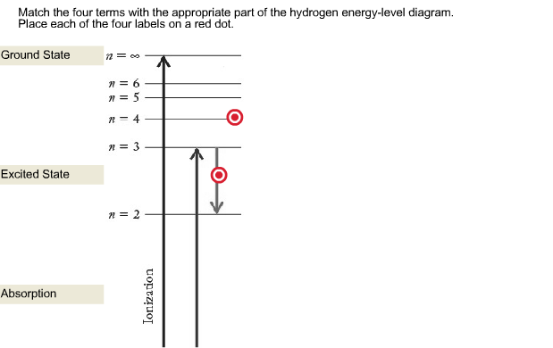 Energy Level Diagram Hydrogen
