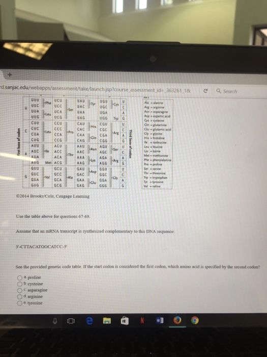 Solved See the provided genetic code table. If the start | Chegg.com