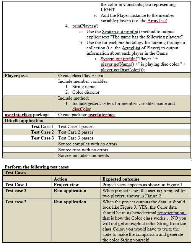 Solved Tasks and Rubric Activity Othello project | Chegg.com