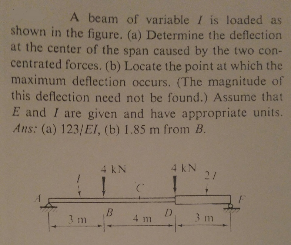 Solved A beam of variable I is loaded as shown in the | Chegg.com