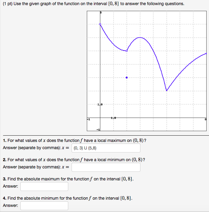 Solved (1 pt) Use the given graph of the function on the | Chegg.com Solved (1 pt) Use the given graph of the function on the | Chegg.com