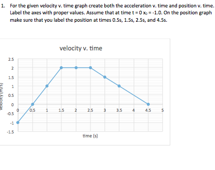 Solved 1. For the given velocity v. time graph create both | Chegg.com