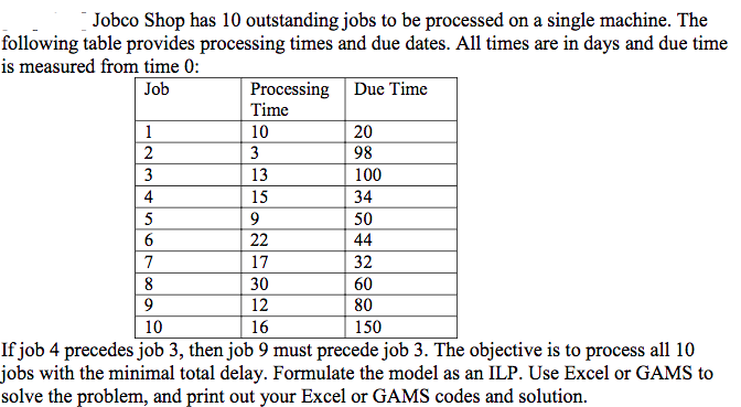 Solved Jobco Shop has 10 outstanding jobs to be processed on | Chegg.com