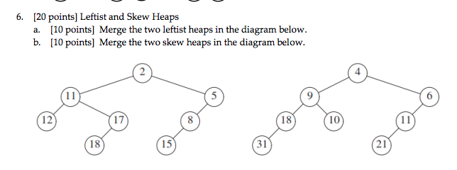 Solved 6. 20 points] Leftist and Skew Heaps [10 points] | Chegg.com