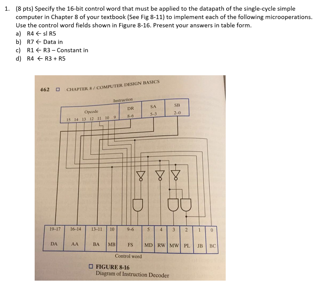 Solved Specify the 16-bit control word that must be applied | Chegg.com