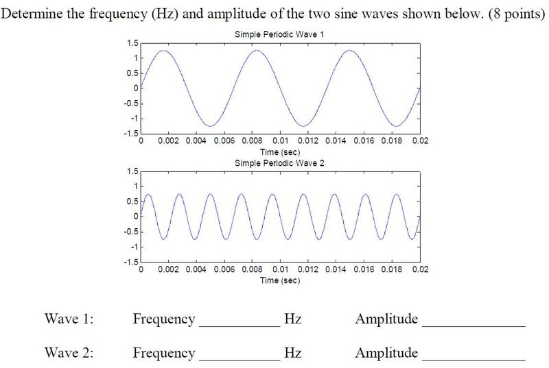 Solved Determine The Frequency Hz And Amplitude Of The Two Chegg Solved Determine The Frequency Hz And Amplitude Of The Two Chegg