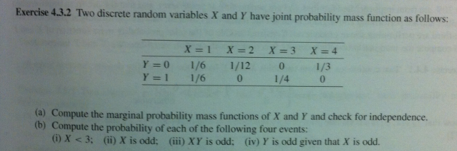 Solved Two discrete random variables X and Y have joint | Chegg.com