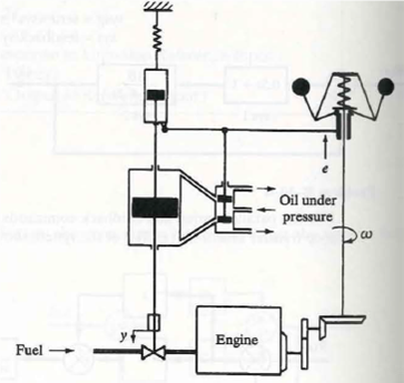 Solved This is a completely mechanical control system; | Chegg.com