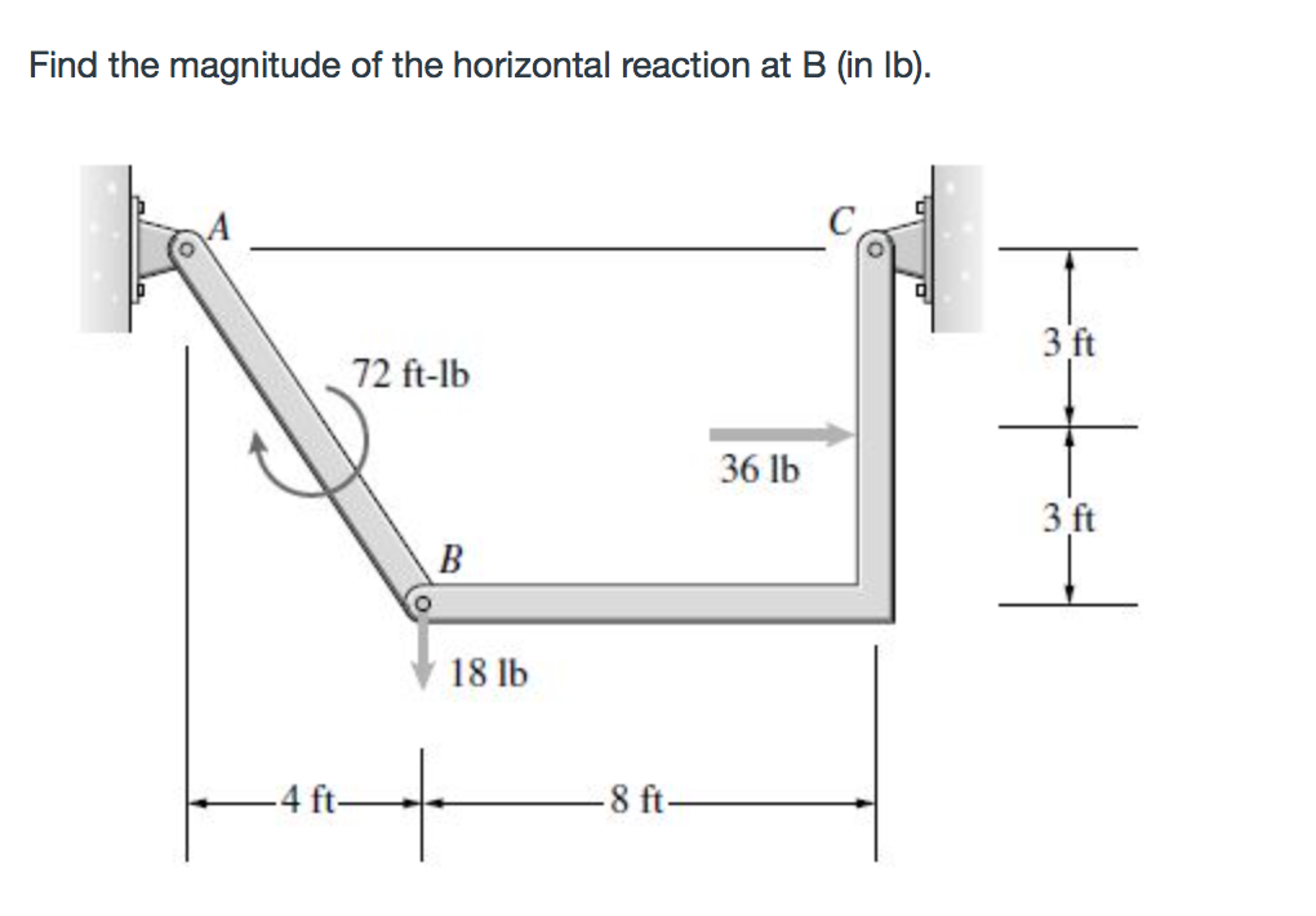 Solved Find the magnitude of the horizontal reaction at B | Chegg.com