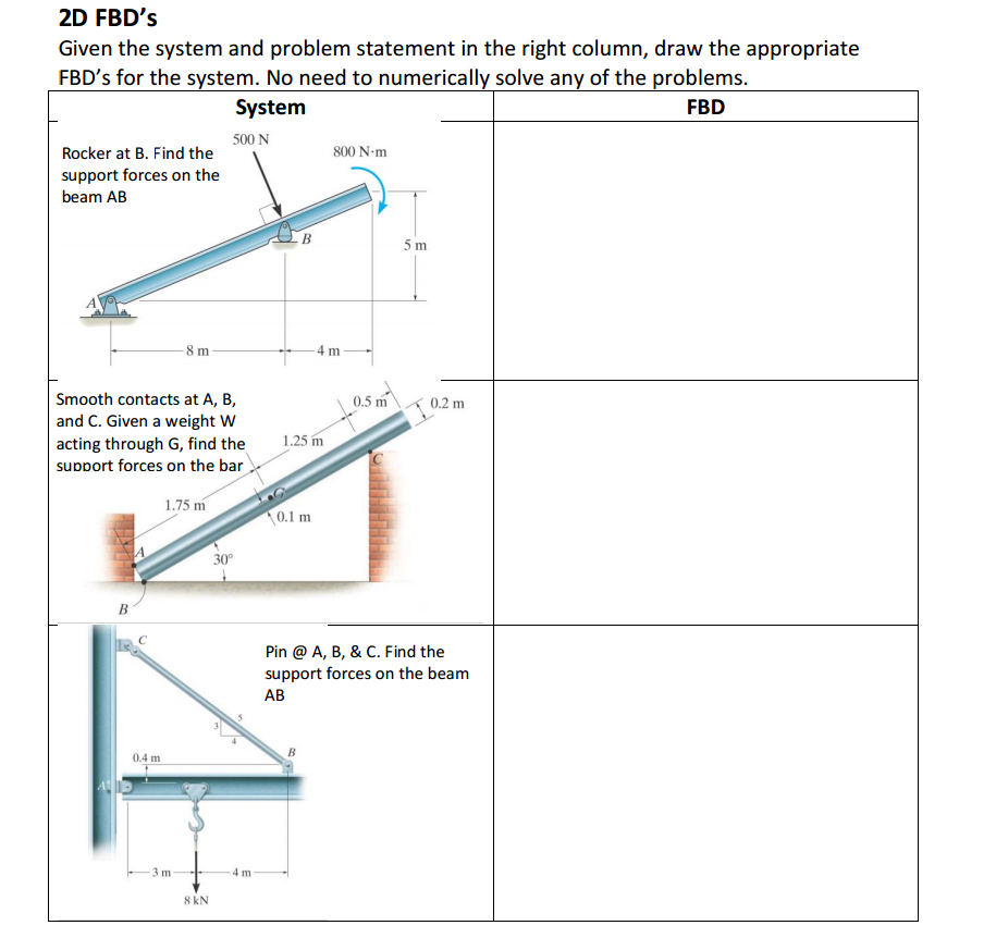 Solved 2D FBD's Given the system and problem statement in | Chegg.com