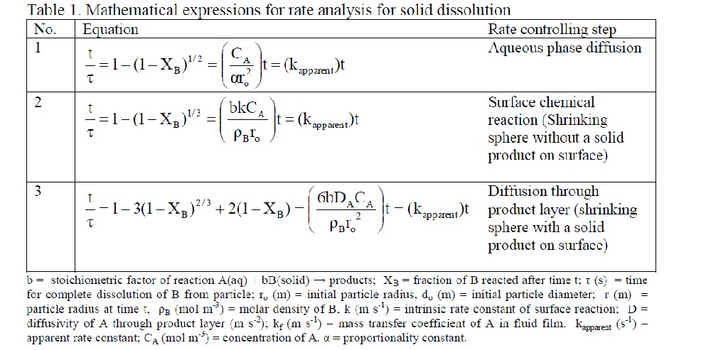 Question 2 (Kinetic models) Mathematical expressions | Chegg.com