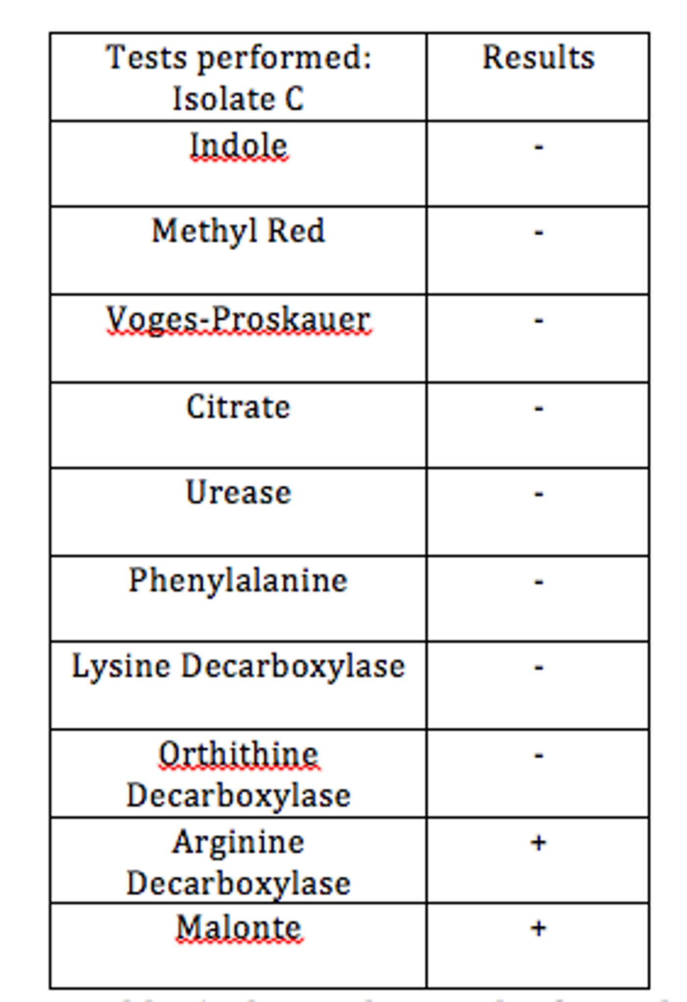 Solved TSI slant results What possible bacteria | Chegg.com