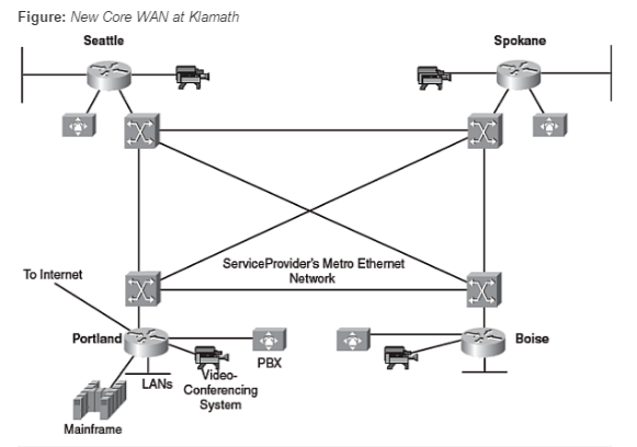 Solved This question is from Top-Down Network Design (3rd | Chegg.com