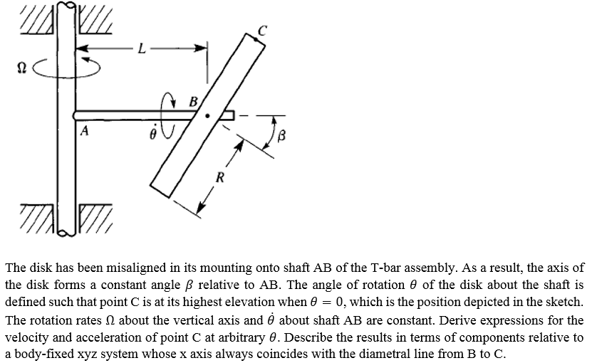 The disk has been misaligned in its mounting onto | Chegg.com