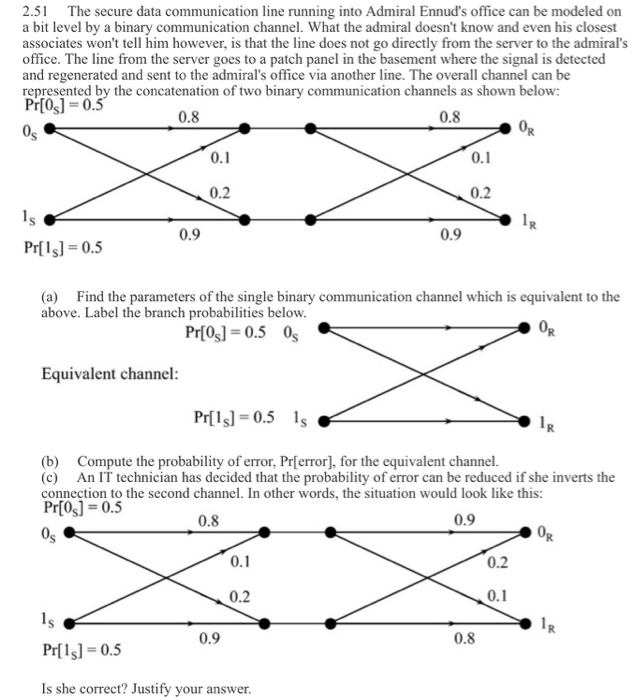 The secure data communication line running into | Chegg.com