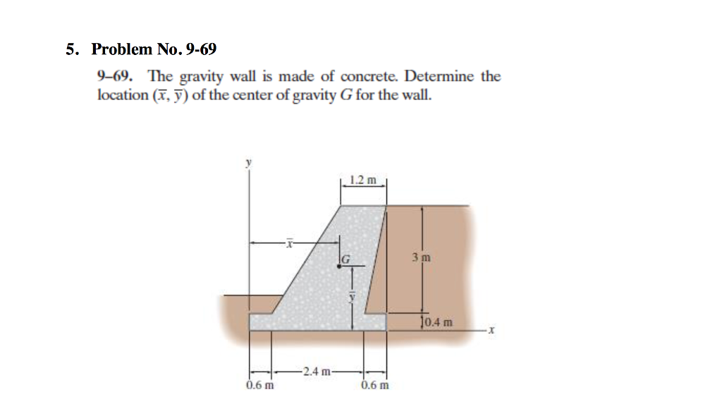 Solved The Gravity Wall Is Made Of Concrete Determine The Chegg