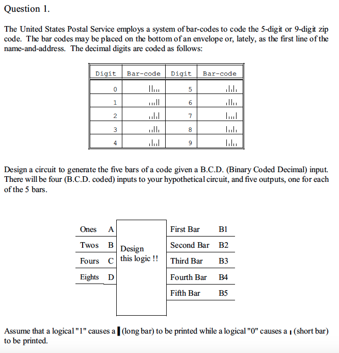 Solved Design Assignment Zip Code Help! No clue what to do. | Chegg.com