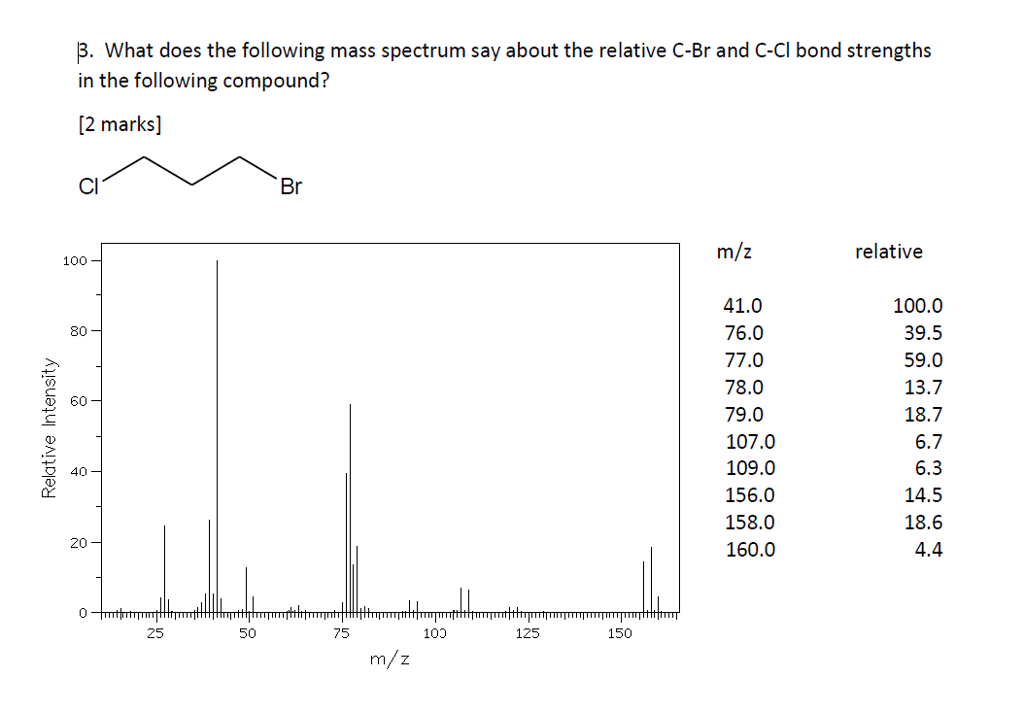 Solved B. what does the following mass spectrum say about | Chegg.com