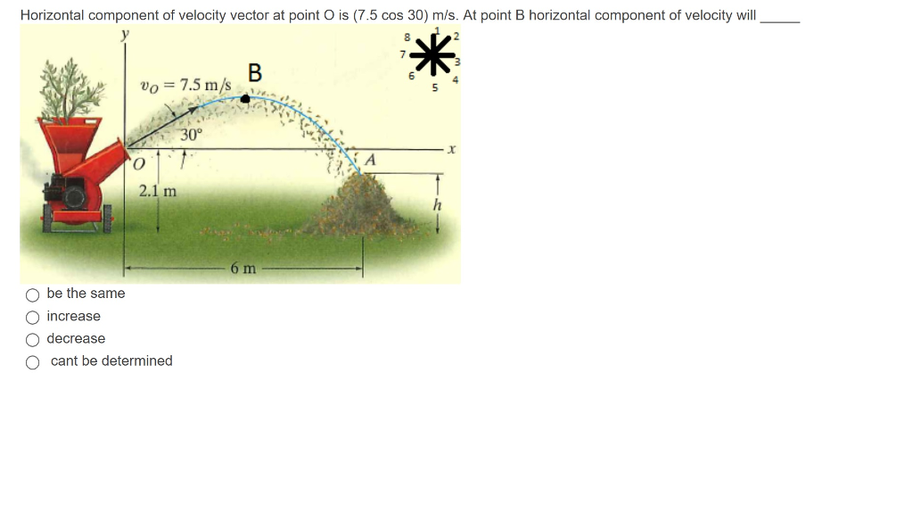 Solved Horizontal component of velocity vector at point O is | Chegg.com