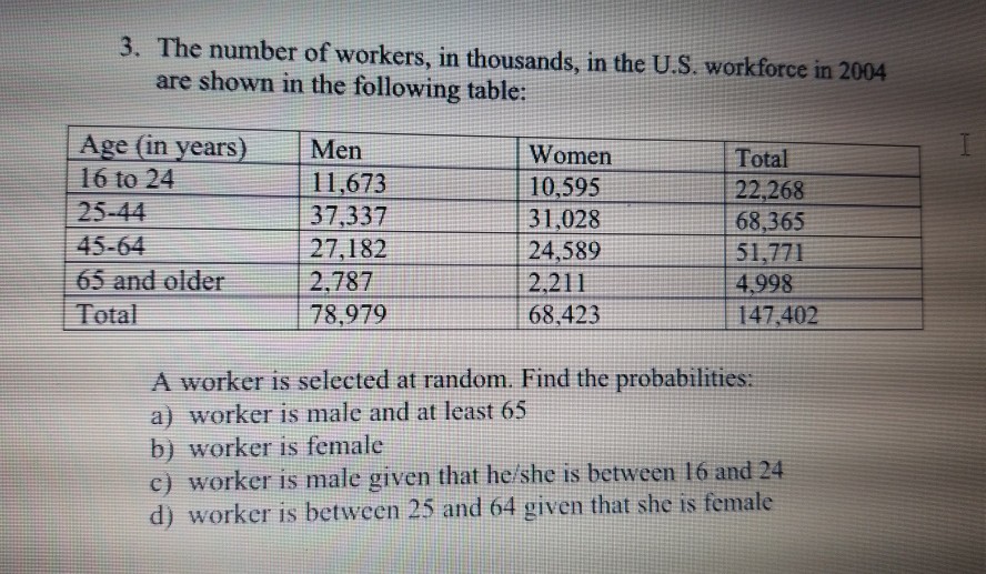 Solved 3? The number of workers, in thousands, in the U.S. | Chegg.com