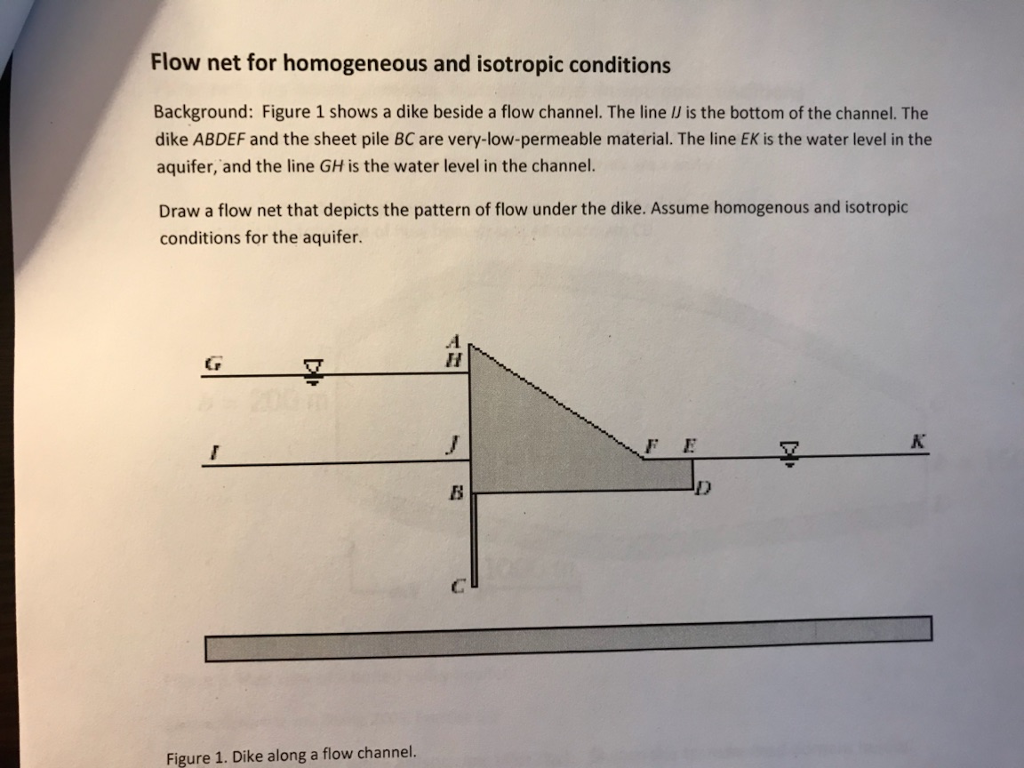 Background: Figure 1 shows a dike based flow channel. | Chegg.com