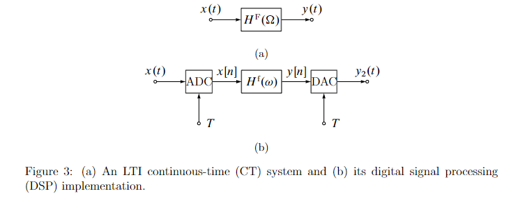DT processing of CT signals A real-valued CT | Chegg.com