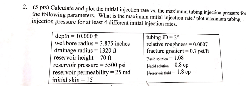 2. (5 pts) Calculate and plot the initial injection | Chegg.com