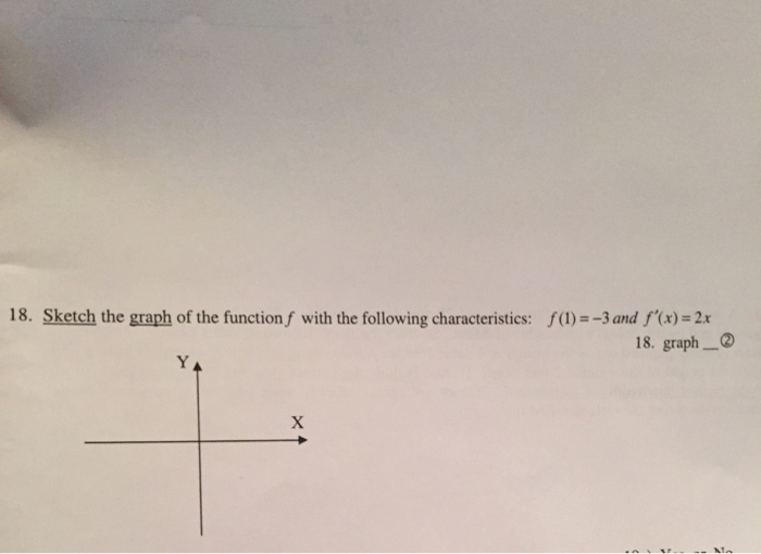 Solved Sketch the graph of the function f with the following | Chegg.com