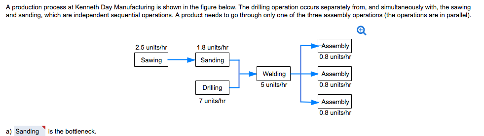 Solved b) What is the bottleneck time? c) What is the | Chegg.com