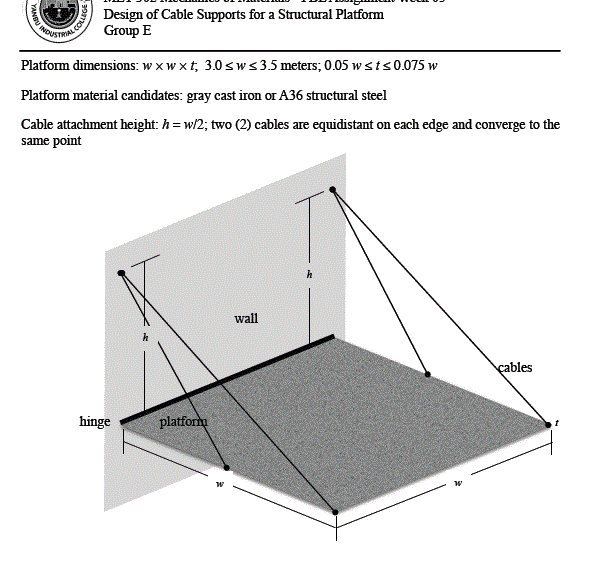 "You are tasked to design the cable supports for a | Chegg.com
