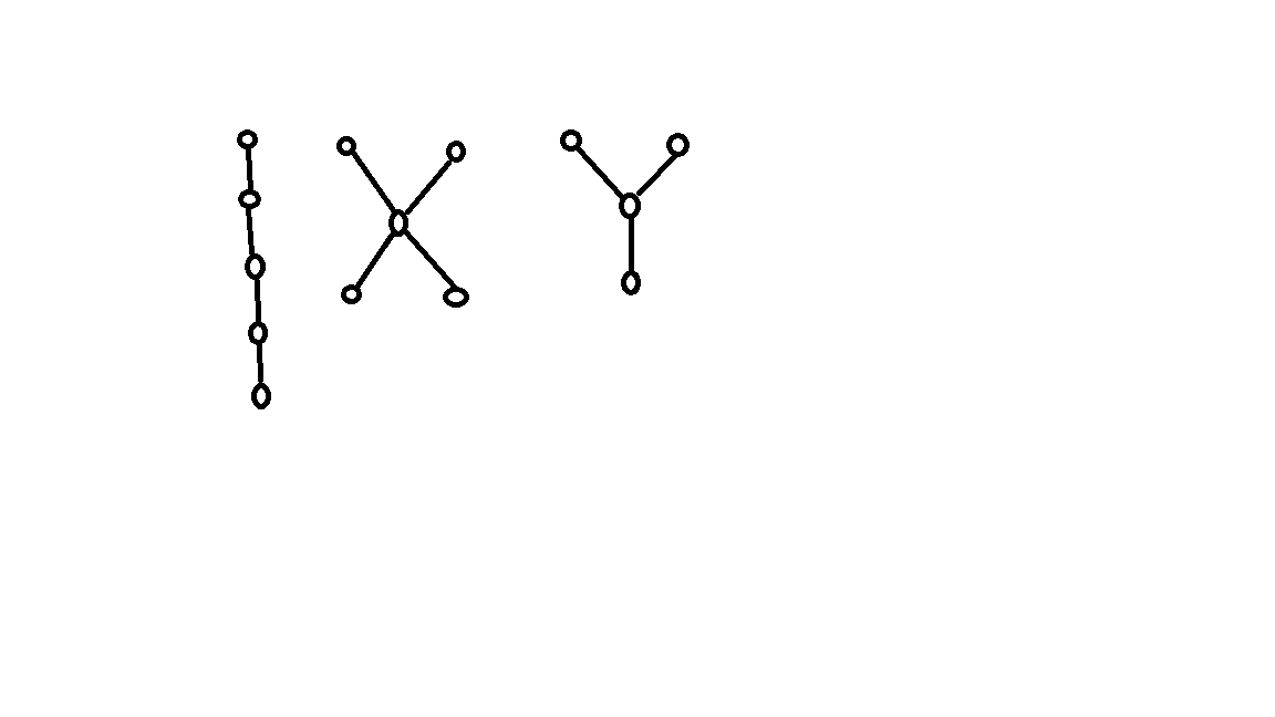 Solved These three graphs are the only trees of order 5. | Chegg.com
