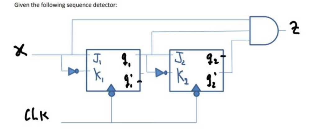 Given the following sequence detector: 2 CLK | Chegg.com