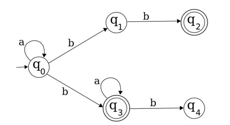Solved 4 1 3 0 | Chegg.com