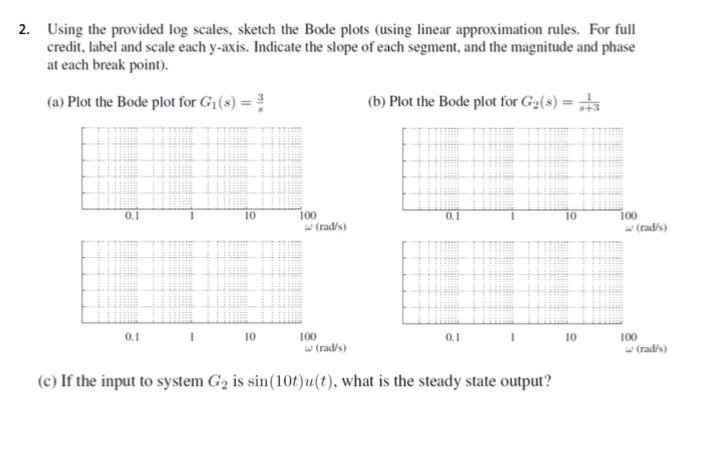 Solved Using the provided log scales, sketch the Bode plots | Chegg.com