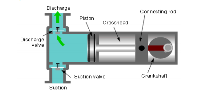 Solved A reciprocating compressor takes R-410a as saturated | Chegg.com