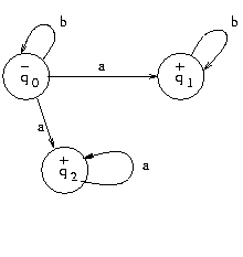 Solved Convert the following NFA to a FA, and draw the | Chegg.com