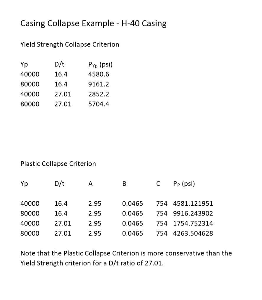 Casing Collapse Example - H-40 Casing Yield Strength | Chegg.com