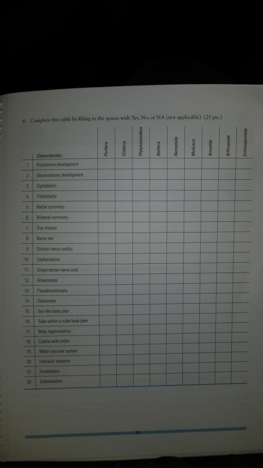 Solved s. Complete this table by flling in the spaces with | Chegg.com
