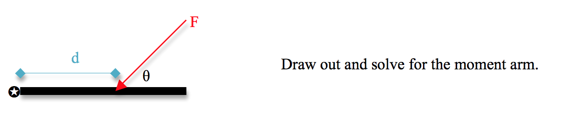Solved Draw out and solve for the moment arm. | Chegg.com