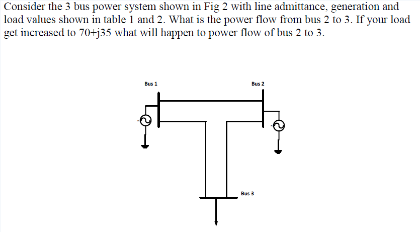 Solved Consider the 3 bus power system shown in Fig 2 with | Chegg.com