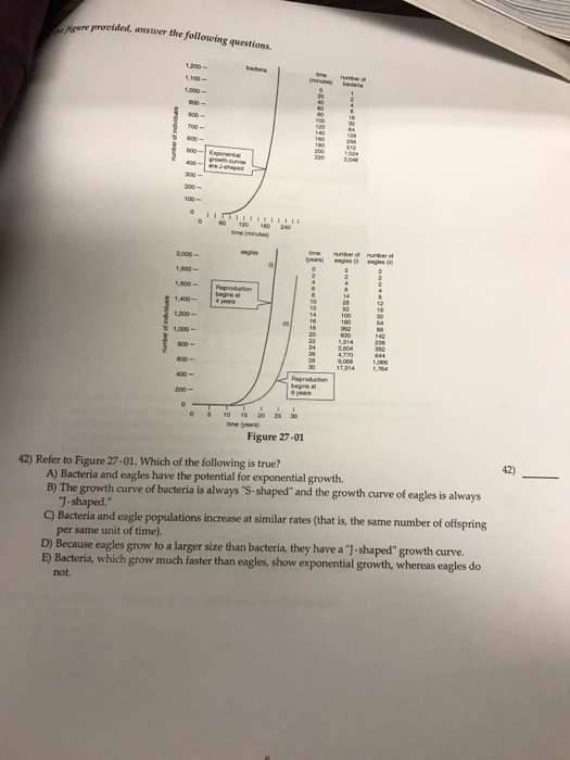 Solved Refer to Figure 27-01. Which of the following is | Chegg.com