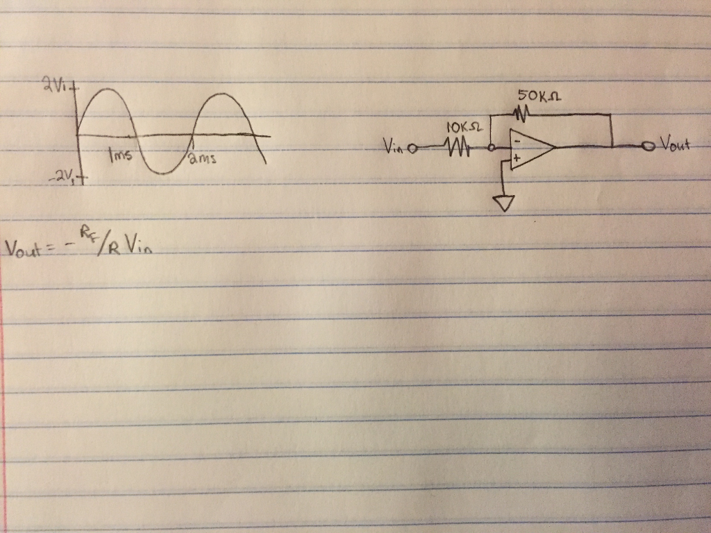 Solved Draw the output waveform for the operational | Chegg.com