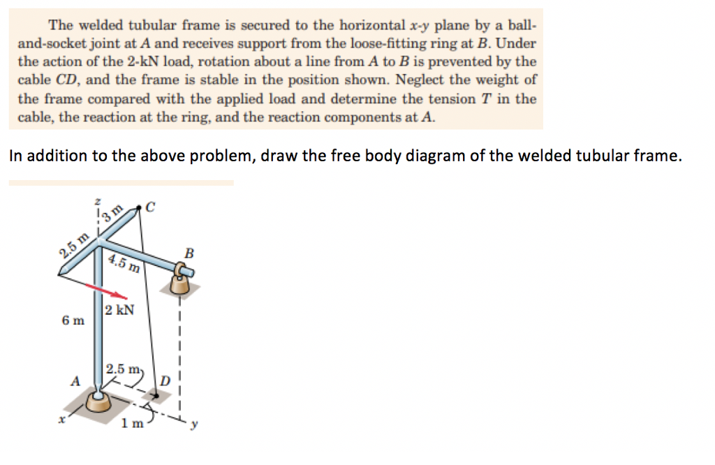 Solved The welded tubular frame is secured to the horizontal | Chegg.com
