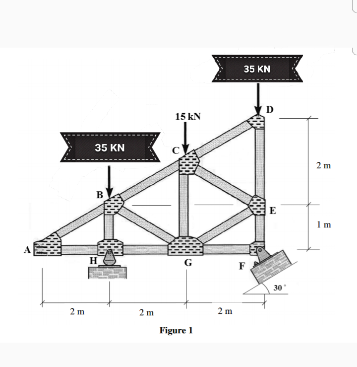 Solved A 2-dimension truss as shown in Figure 1 carried | Chegg.com