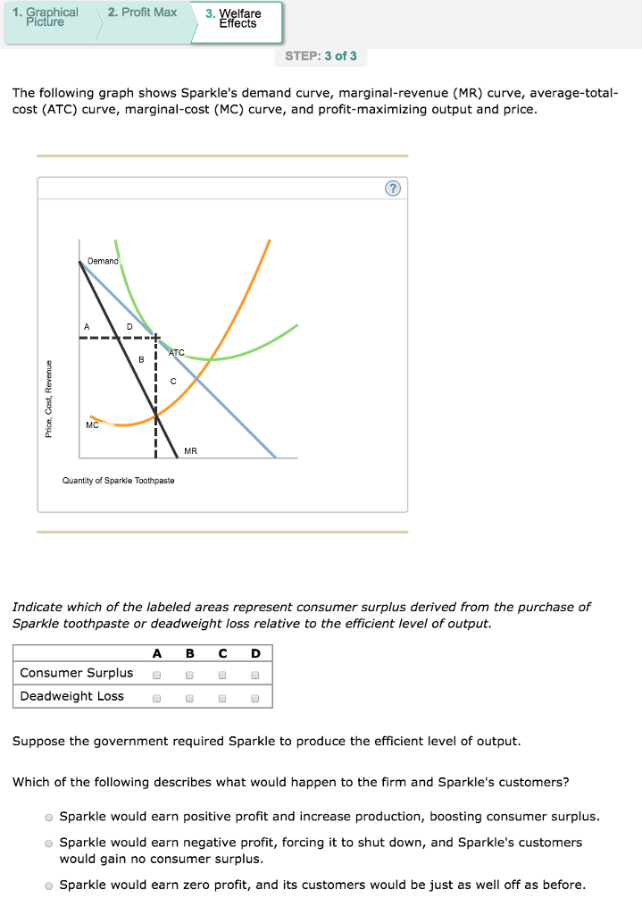 Solved 1. Graphica 2. Profit Max3. Welfare Effects cture | Chegg.com