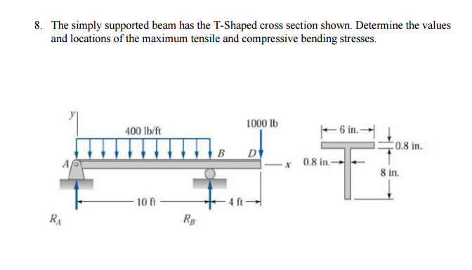 Solved The simply supported beam has the T-Shaped cross | Chegg.com
