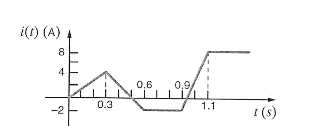Solved The Current I T Passing Through A 24 Mh Inductor Is