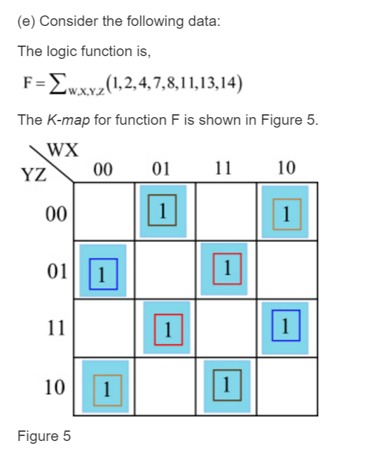 Solved Using The Karnaugh Maps Find A Minimal 6218