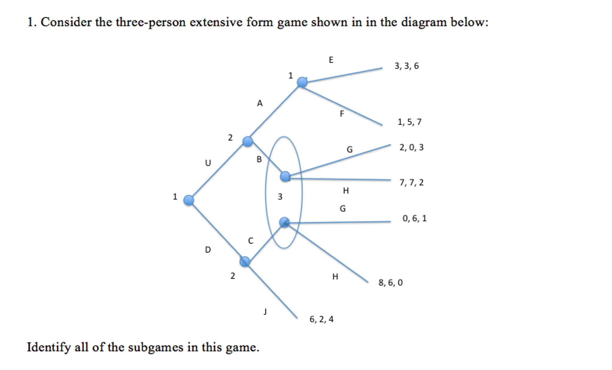 Solved Consider the three-person extensive form game shown | Chegg.com